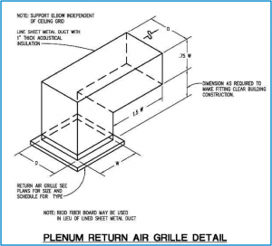 Analysis of Plenum Return Grille Attenuation Techniques | Michigan Air