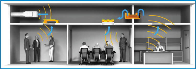 Analysis of Plenum Return Grille Attenuation Techniques | Michigan Air