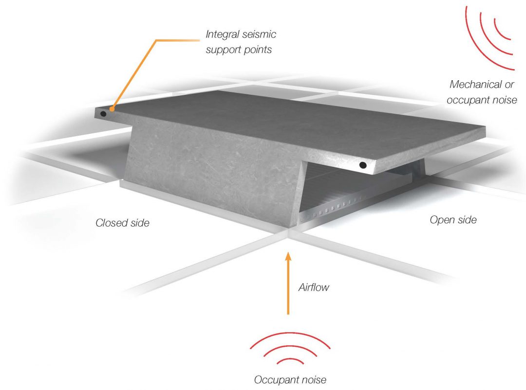 Certified Performance: The Importance of NVLAP-Accredited Testing in ...
